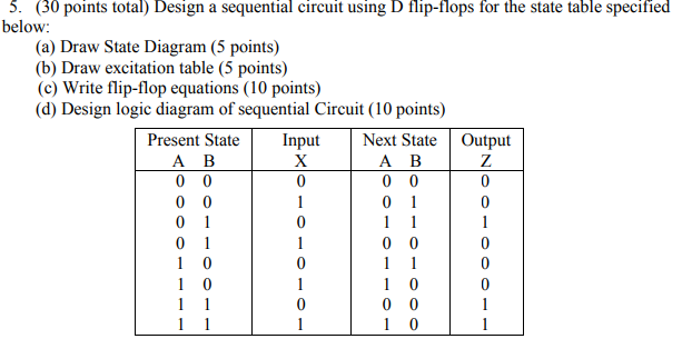 Solved 5. (30 points total) Design a sequential circuit | Chegg.com