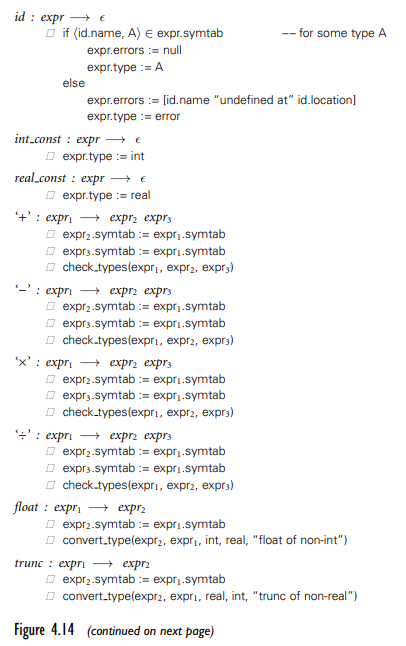 Solved In C, C++ or Python: Implement the attribute grammar | Chegg.com