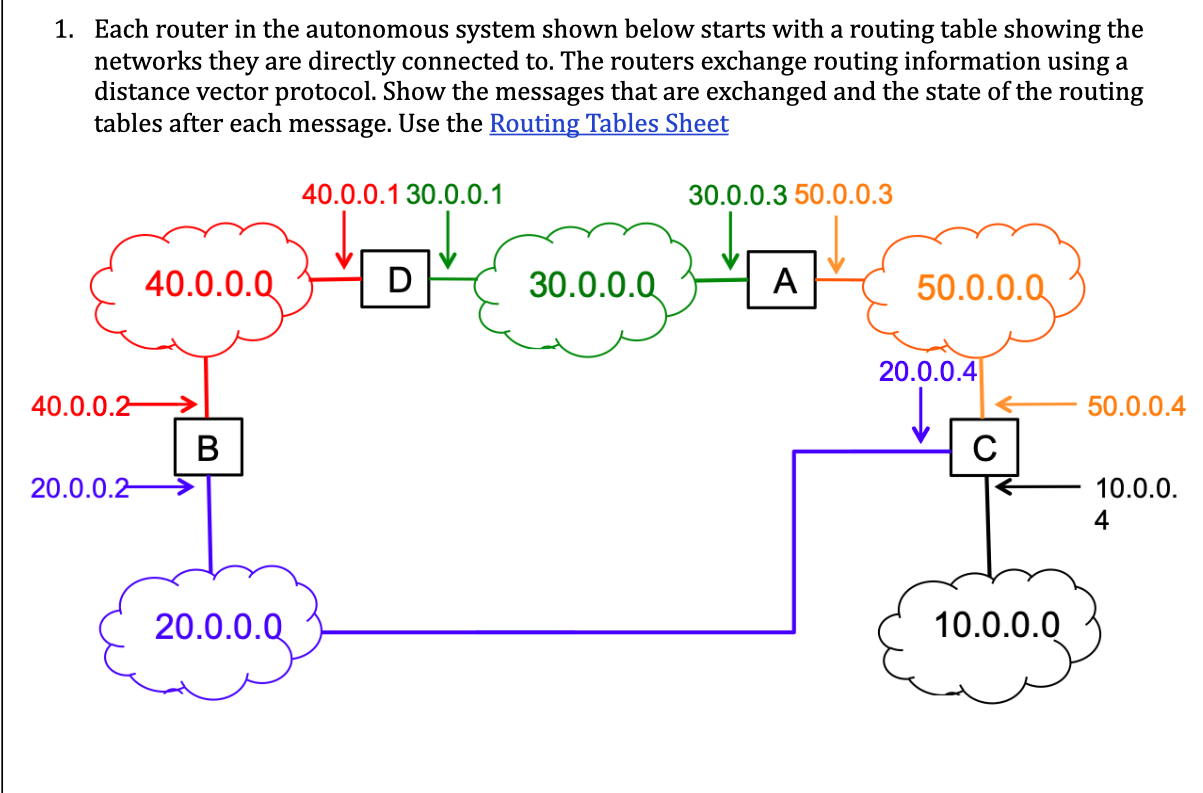 Solved 1. Each router in the autonomous system shown below | Chegg.com