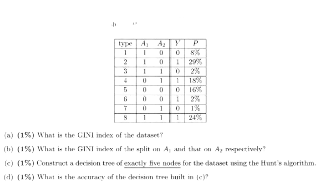 Solved Problem 1. Consider a dataset with three columns of | Chegg.com