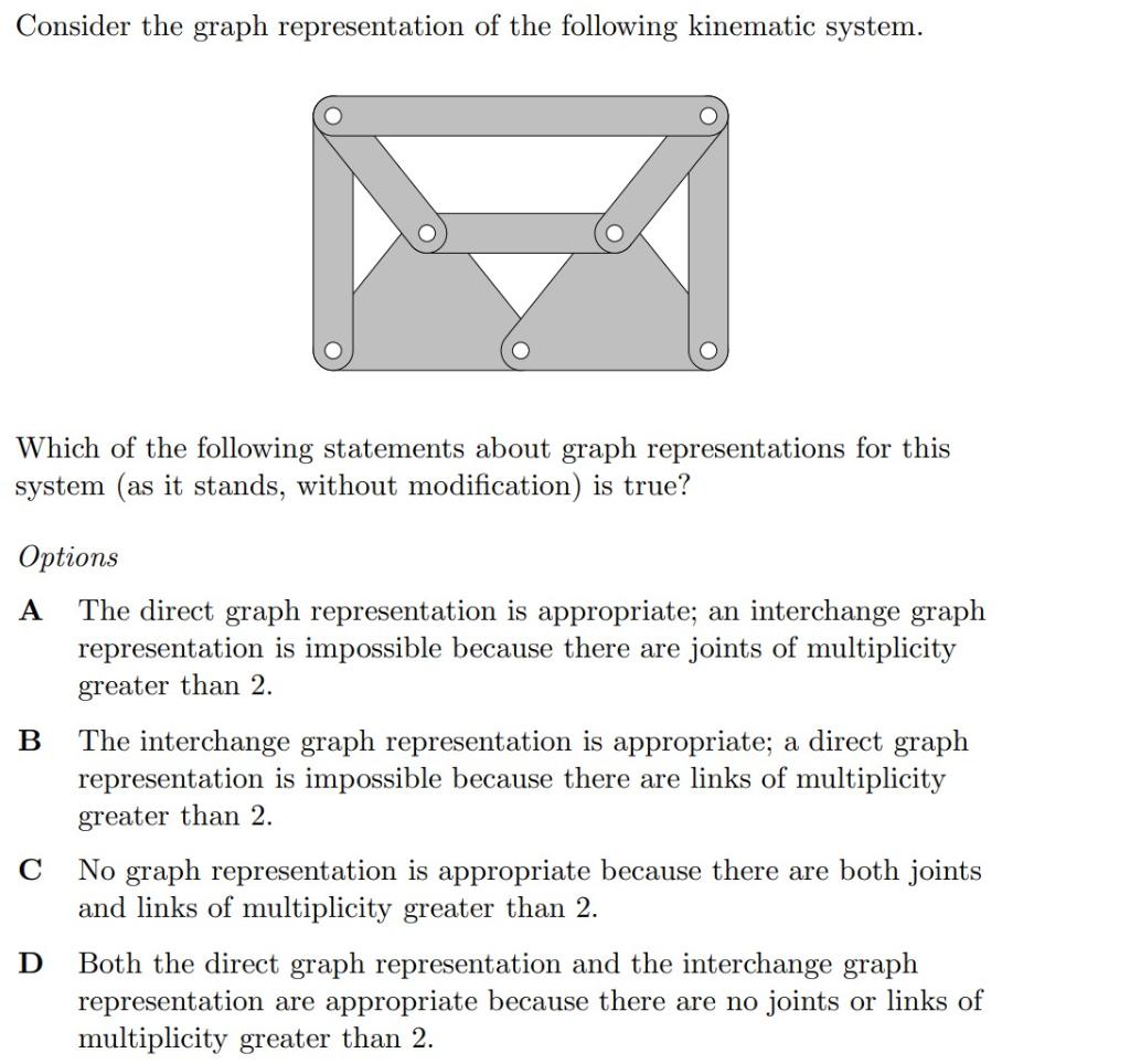 Solved Consider the graph representation of the following | Chegg.com