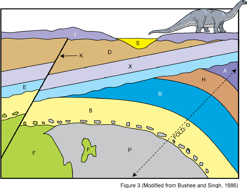 Solved The diagram below depicts a series of geologic events | Chegg.com