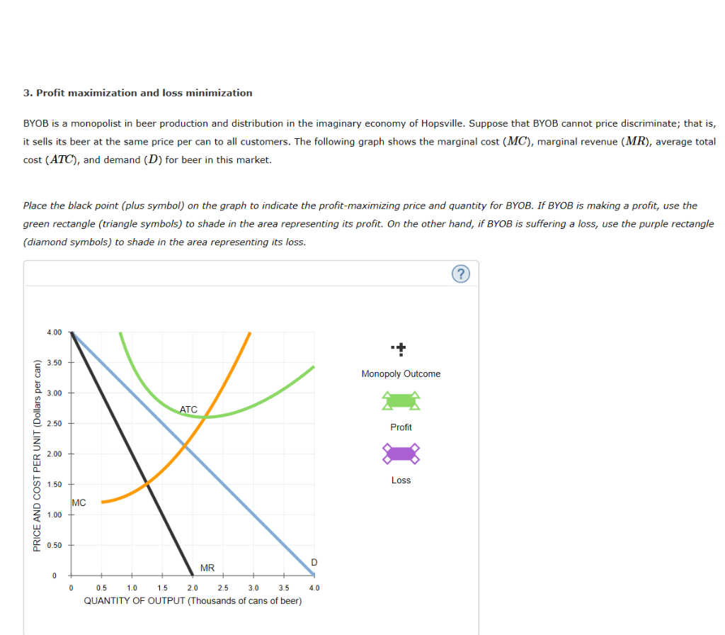 Solved 3. Profit maximization and loss minimization BYOB is | Chegg.com