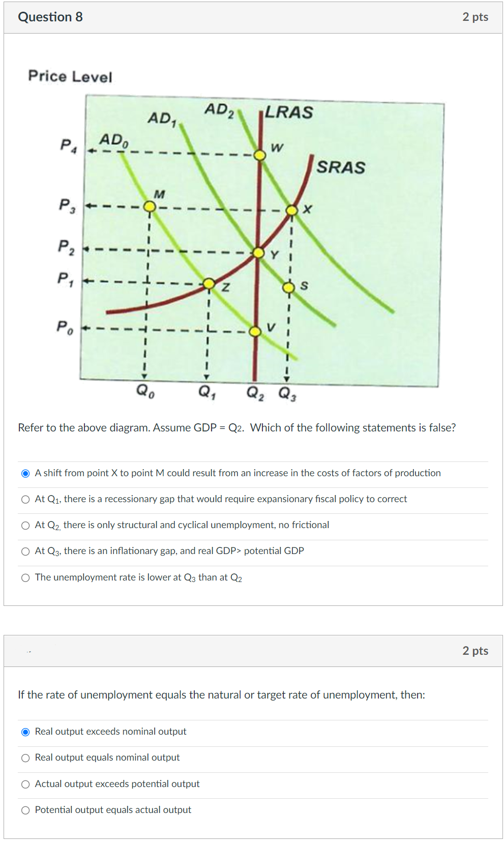 Solved Price Level Refer to the above diagram. Assume GDP | Chegg.com
