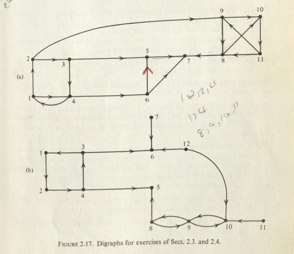 Solved 13 A set A of vertices in a digraph D is called a | Chegg.com