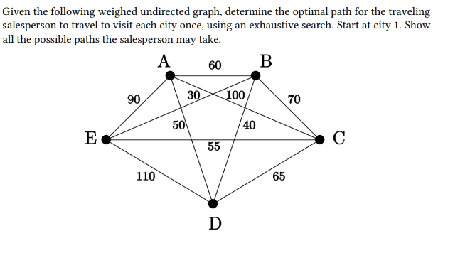 Solved Given the following weighed undirected graph, | Chegg.com Solved Given the following weighed undirected graph, | Chegg.com