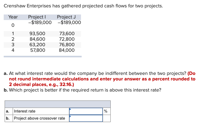 Solved Crenshaw Enterprises has gathered projected cash | Chegg.com