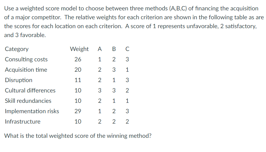 Solved Use a weighted score model to choose between three | Chegg.com