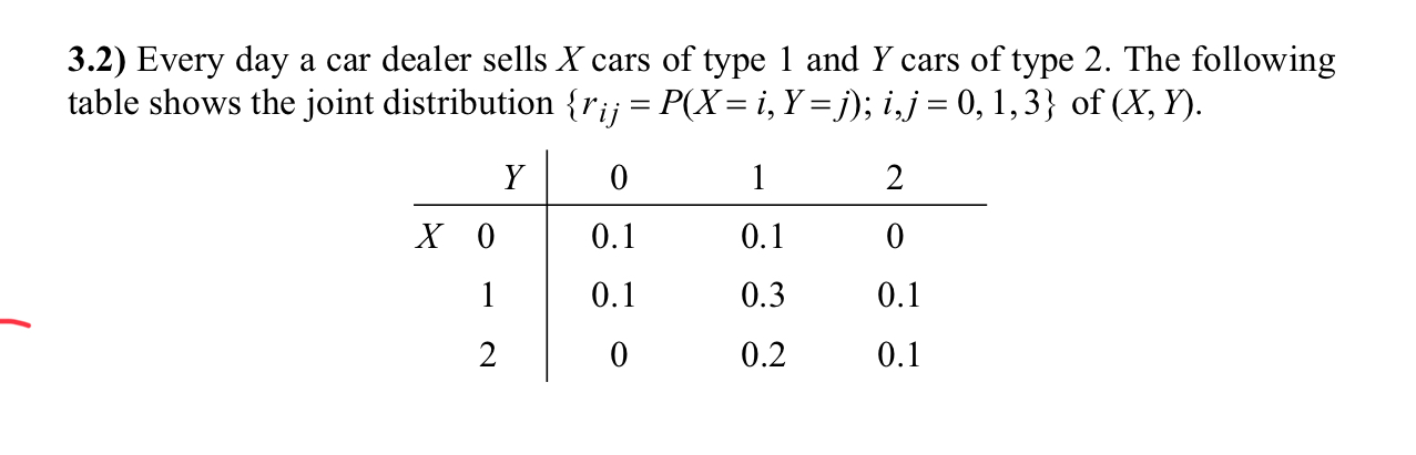 Solved 1) Determine the marginal distributions of (X, | Chegg.com