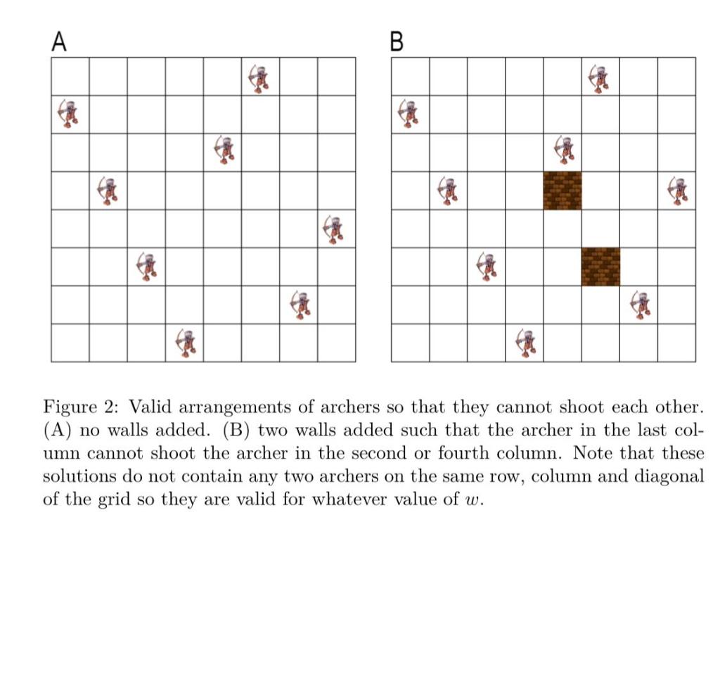 Solved 8 Homework statement Let us suppose the k x k grid | Chegg.com