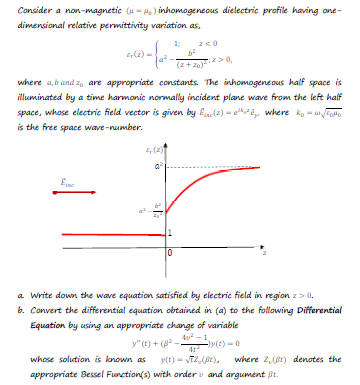 Solved Consider a non-magnetic (μ−μ0) inhomogeneous | Chegg.com