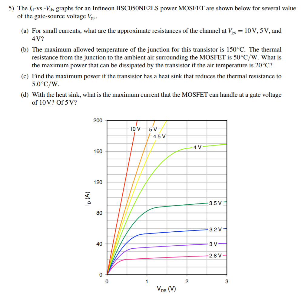 5) The Id-vs.-Vds graphs for an Infineon BSC050NE2LS | Chegg.com