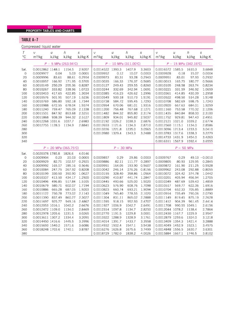 Solved 914 PROPERTY TABLES AND CHARTS TABLE A-4 Saturated | Chegg.com