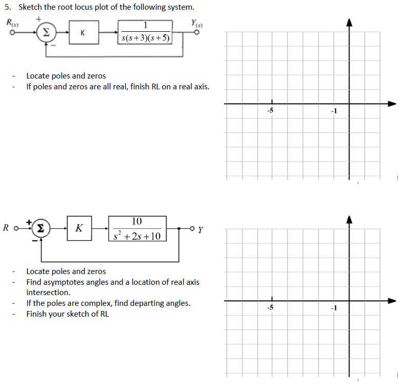 Solved 5. Sketch the root locus plot of the following | Chegg.com