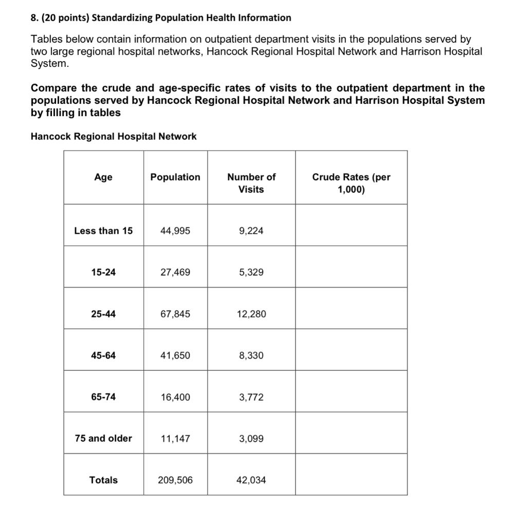 Solved 8. ( 20 points) Standardizing Population Health | Chegg.com