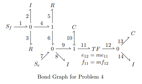 Problem 4 - Equation Formulation The bond graph | Chegg.com