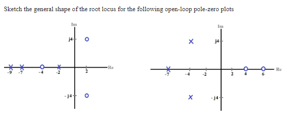 Sketch the general shape of the root locus for the | Chegg.com