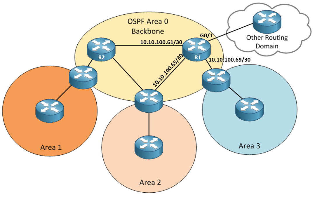 Solved R1 has been configured with the following OSPF and | Chegg.com
