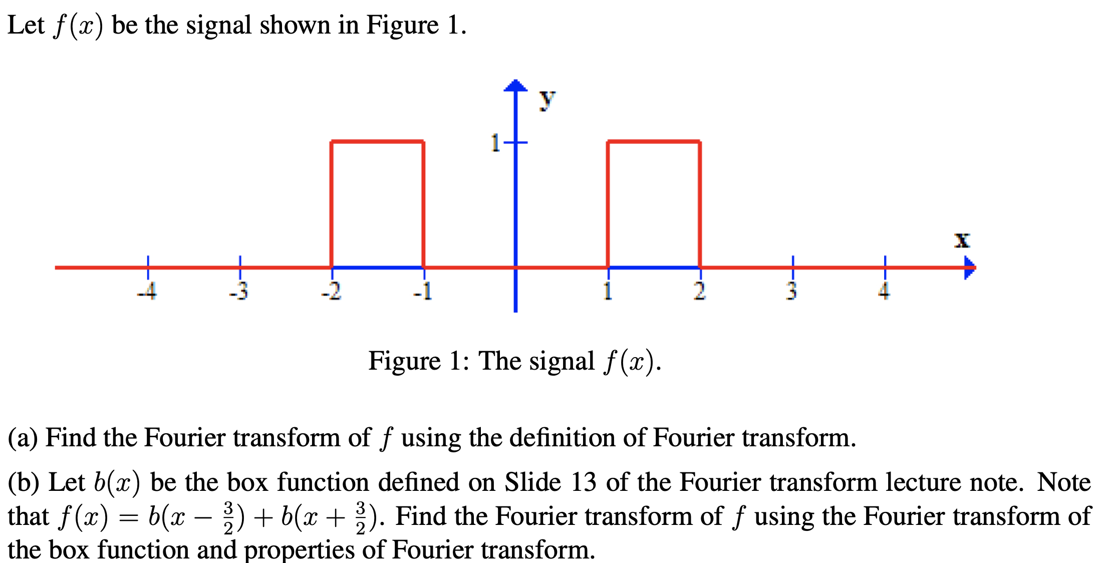 Solved Let f(x) be the signal shown in Figure 1 . Figure 1: | Chegg.com