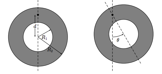 Solved A ring rotates about a pivot located a distance d | Chegg.com