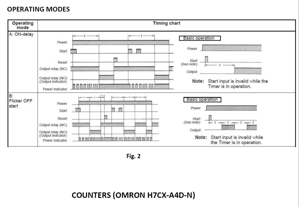 Solved Lab Assignment # 3: TIMERS AND COUNTERS Objectives: | Chegg.com