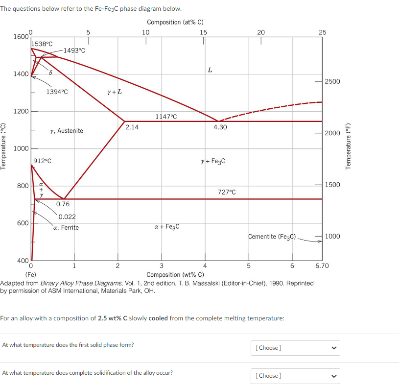 Solved The questions below refer to the Fe−Fe3C phase | Chegg.com