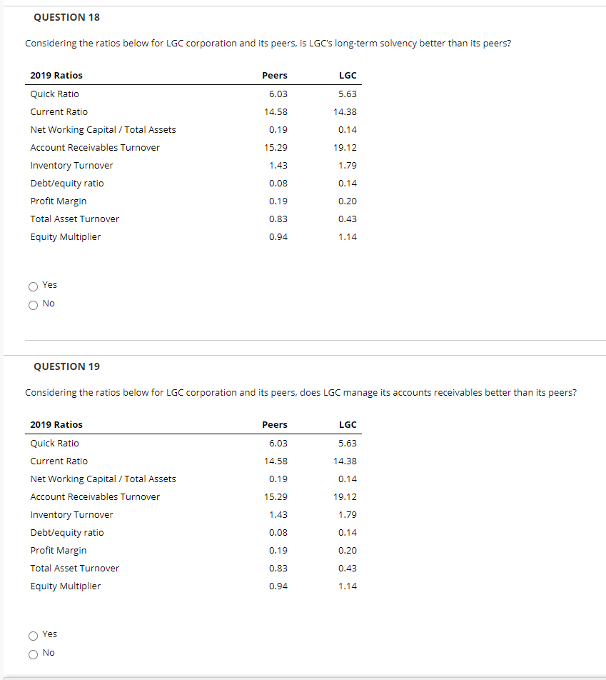 Solved QUESTION 18 Considering the ratios below for LGC | Chegg.com