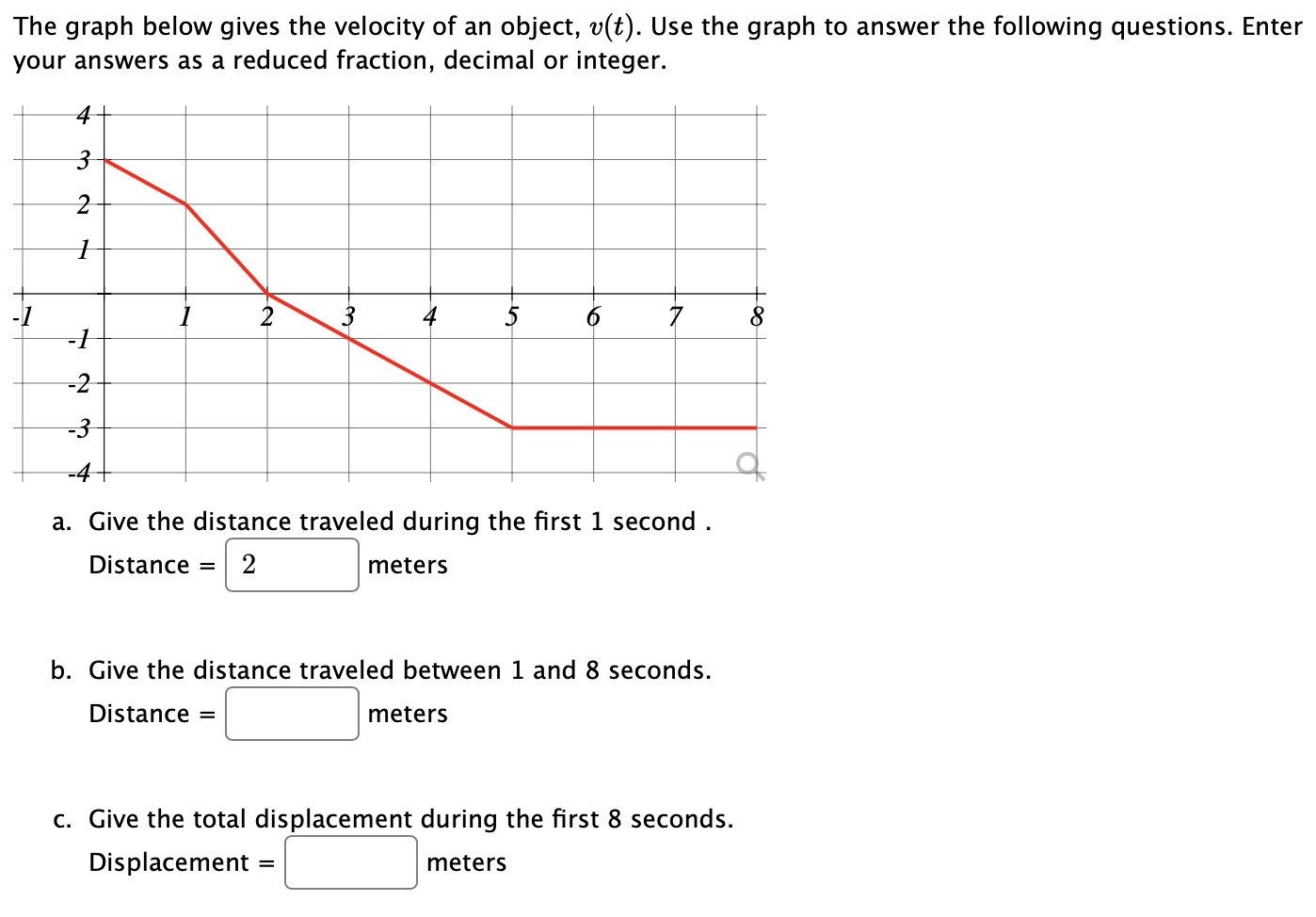 Solved The graph below gives the velocity of an object, | Chegg.com