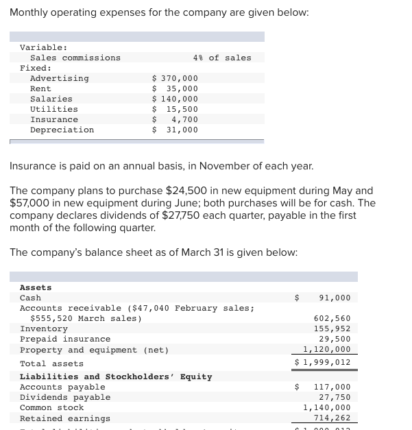 Monthly operating expenses for the company are | Chegg.com