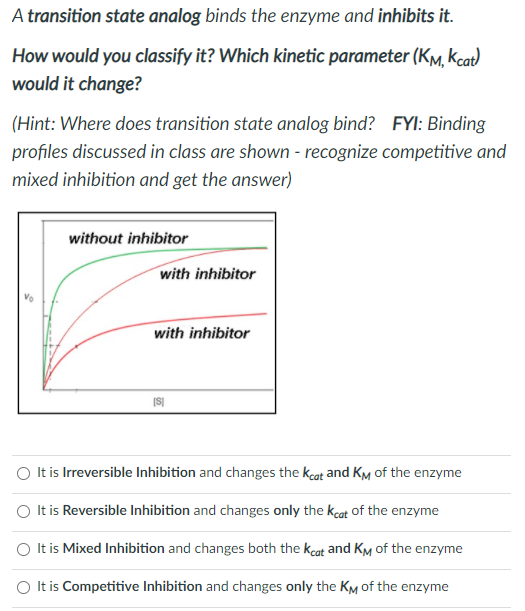 Solved A transition state analog binds the enzyme and | Chegg.com