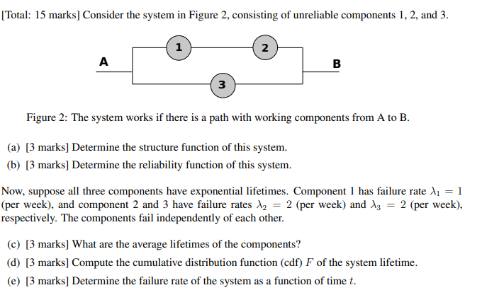 Solved [Total: 15 marks] Consider the system in Figure 2, | Chegg.com