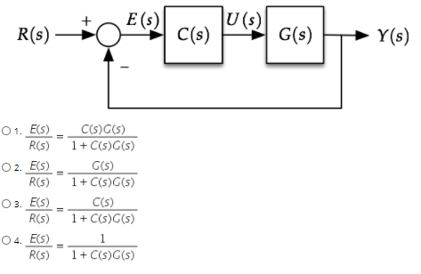 Solved What is the transfer function for the error? (i.e | Chegg.com