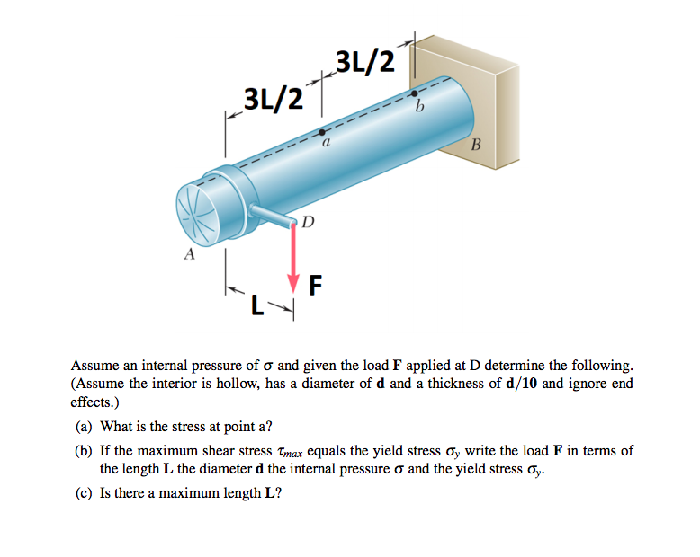 Solved 3L/2 3L/2 Assume an internal pressure of σ and given | Chegg.com