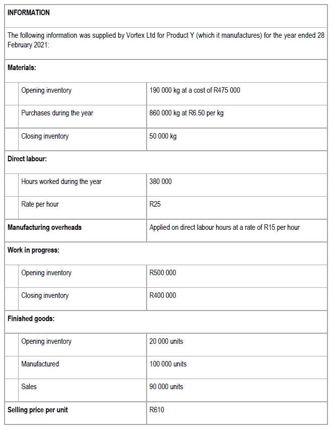 Solved Use the information provided below to prepare the | Chegg.com