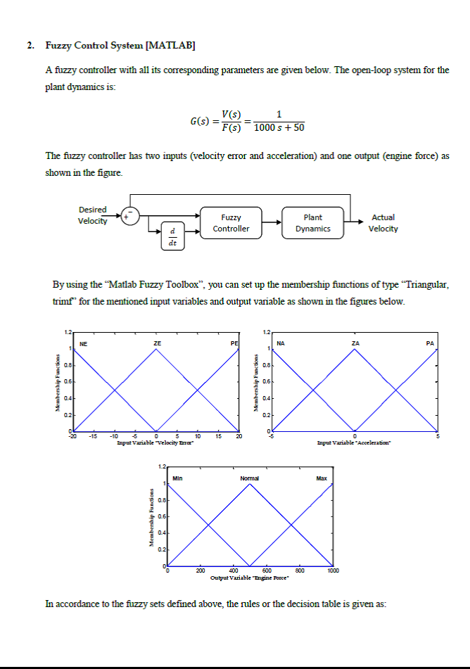2. Fuzzy Control System [MATLAB] A fuzzy controller | Chegg.com