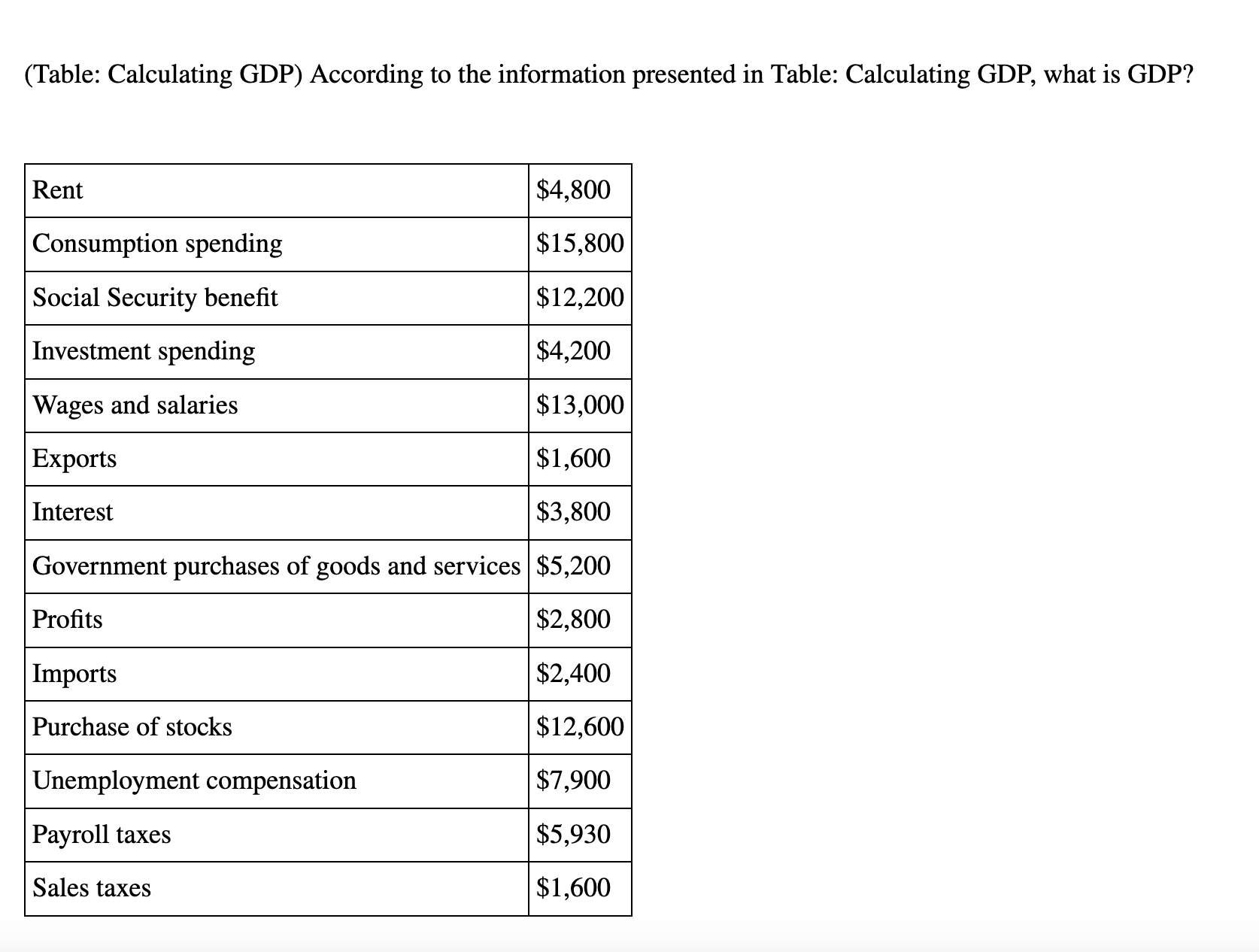 Solved (Table: Calculating GDP) ﻿According to the | Chegg.com