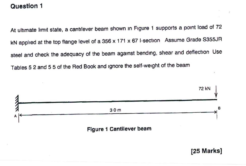Question 1 At ultimate limit state, a cantilever beam | Chegg.com