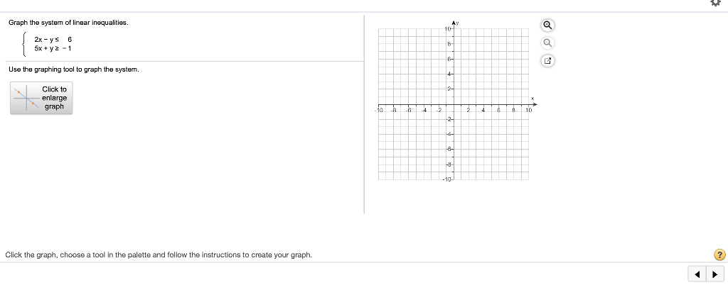 Solved AY 101 Q Graph the system of linear inequalities. | Chegg.com