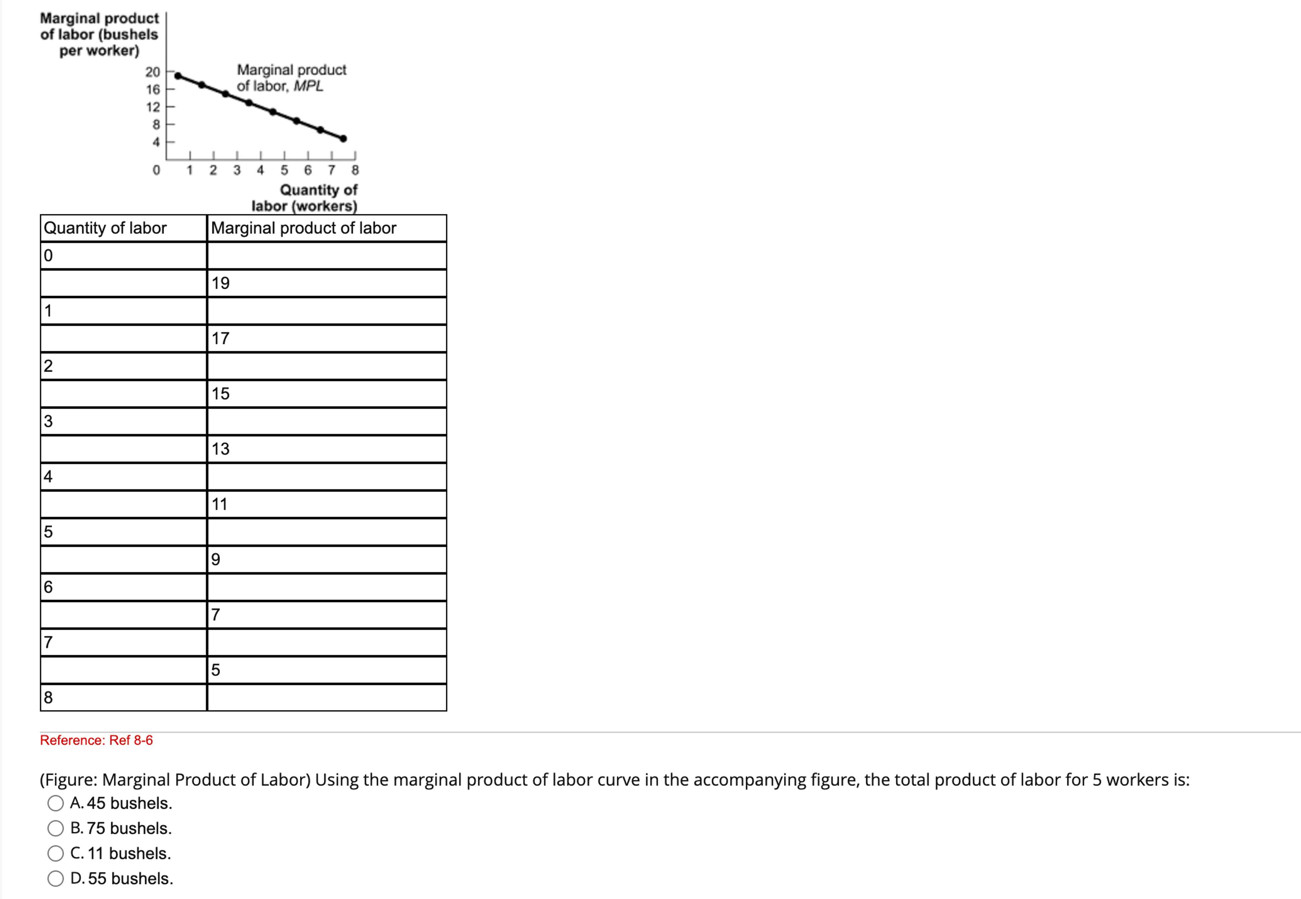 Solved Reference: Ref 8-6(Figure: Marginal Product of Labor) | Chegg.com