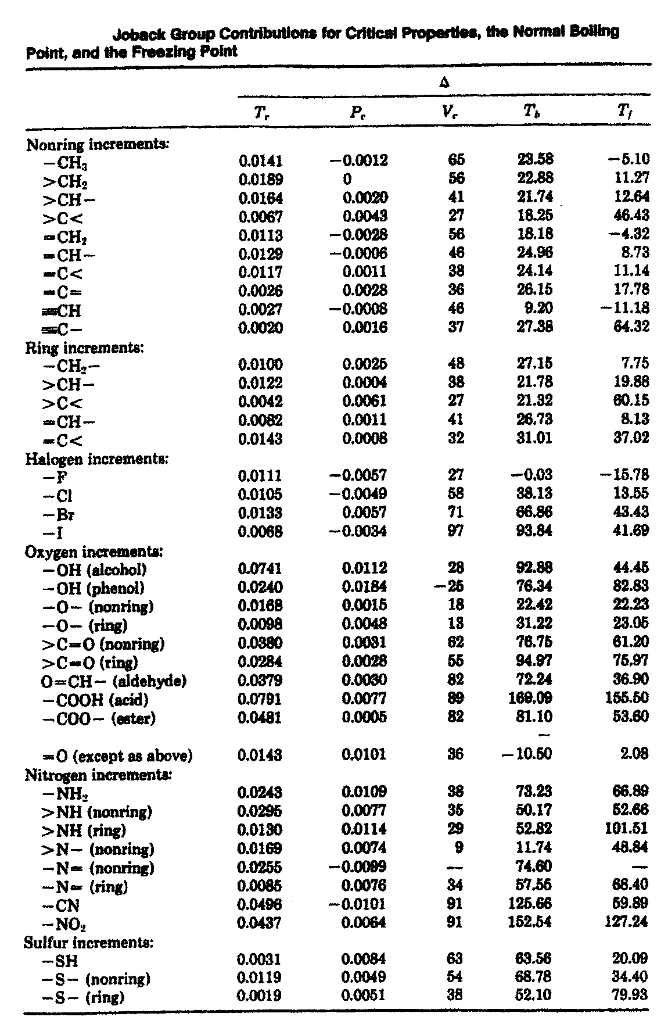 Solved Use Joback’s group contribution method (description | Chegg.com