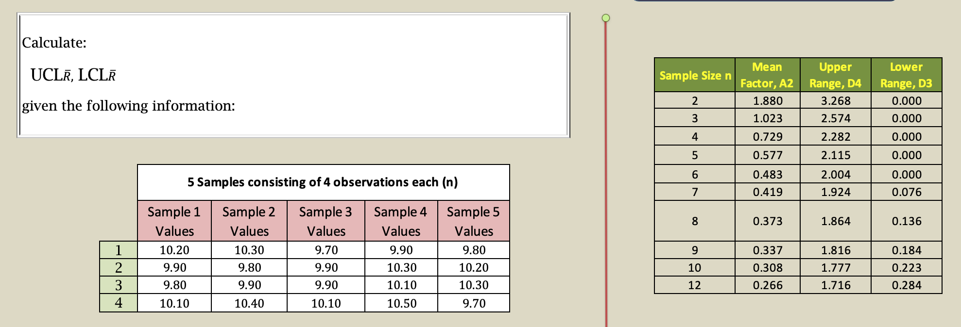 Solved Calculate: UCLĀ, LCLĀ Sample Size n given the | Chegg.com