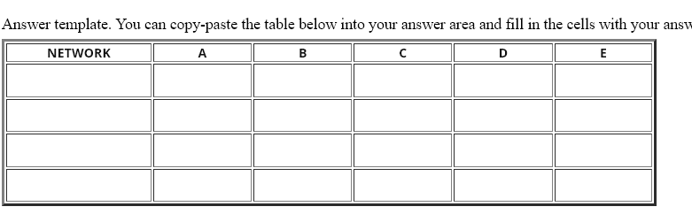 Solved Each router in the autonomous system shown below | Chegg.com