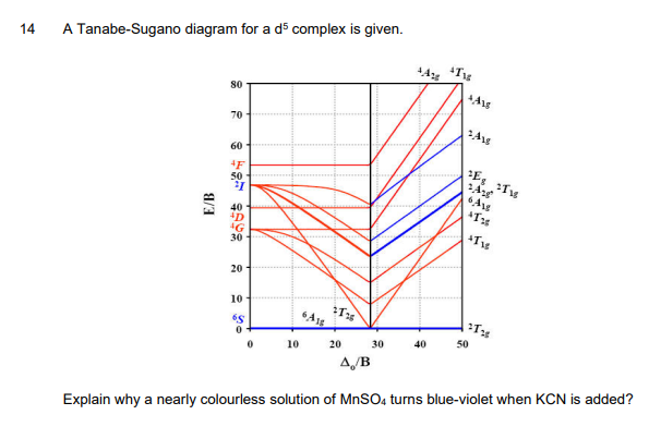 Solved 14 A Tanabe-Sugano diagram for a d5 complex is given. | Chegg.com