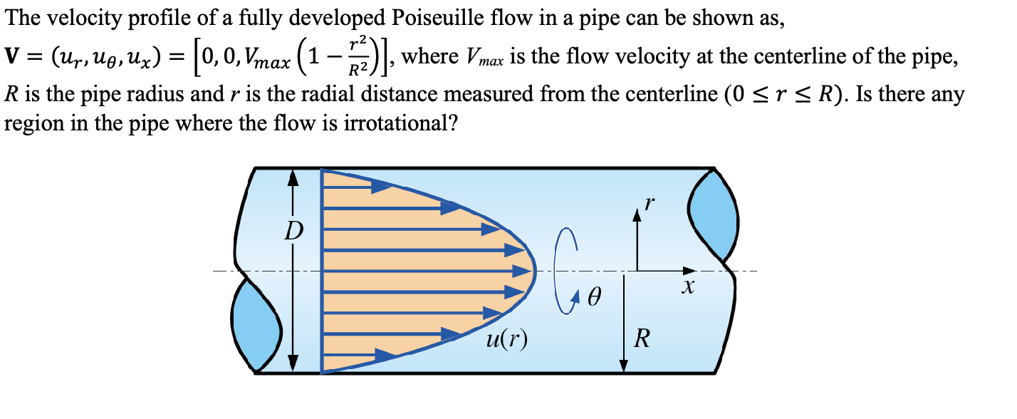Solved The velocity profile of a fully developed Poiseuille | Chegg.com