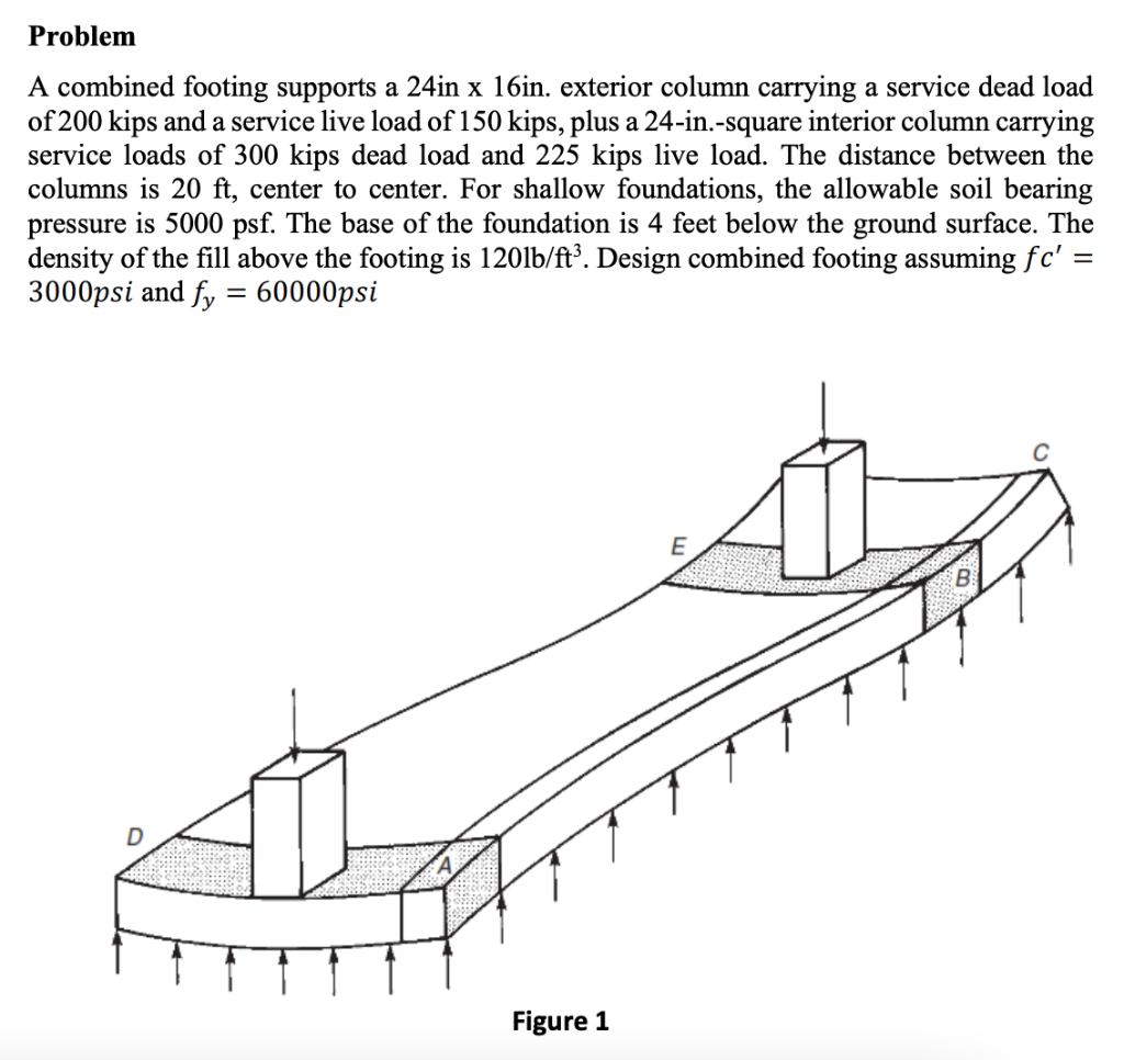 Solved Problem A combined footing supports a 24in x 16in. | Chegg.com