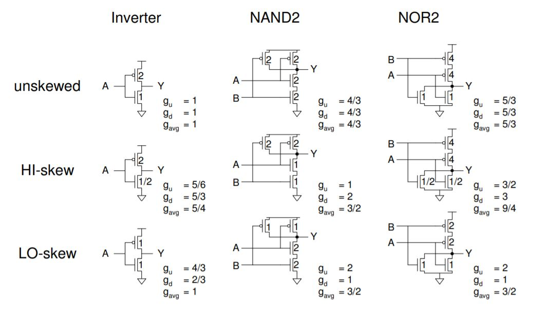 Solved i want to know the calculation process of nand , nor | Chegg.com