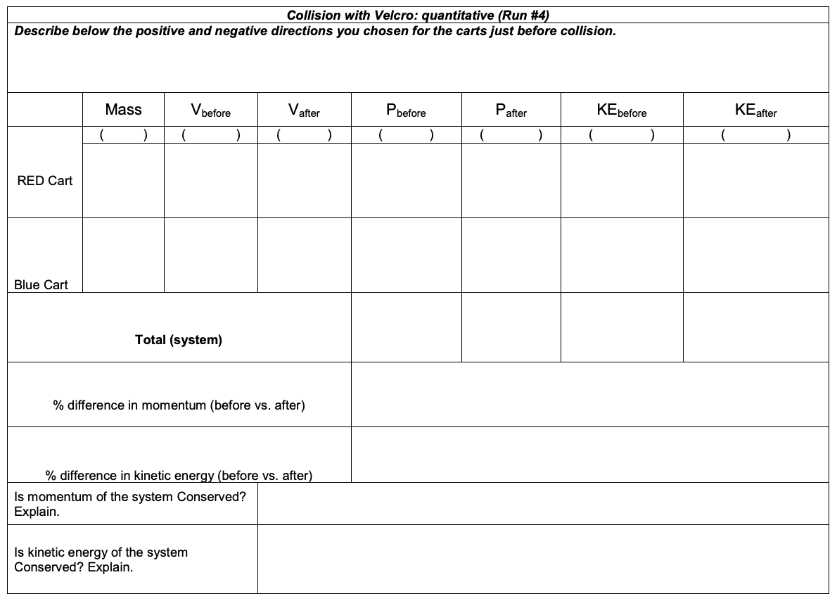 Solved Data from one dimensional Collision experiment • Mass | Chegg.com