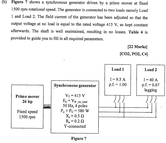 Solved (b) Figure 7 shows a synchronous generator driven by | Chegg.com