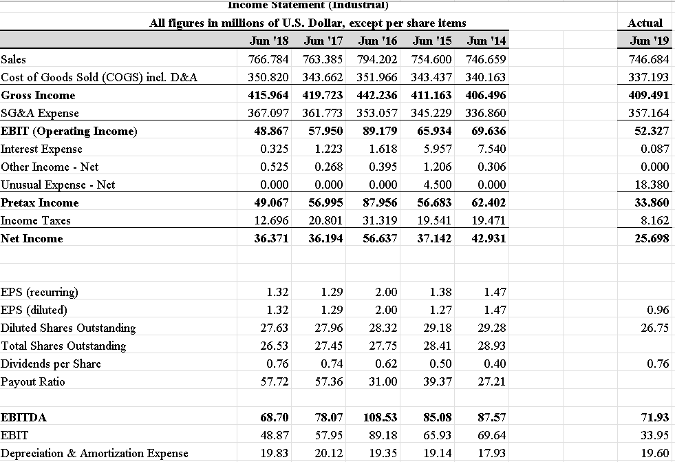 Solved 1. Using the data in the student spreadsheet file | Chegg.com