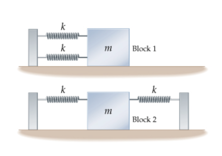 Solved Part A Find the period of block 1 in the figure | Chegg.com
